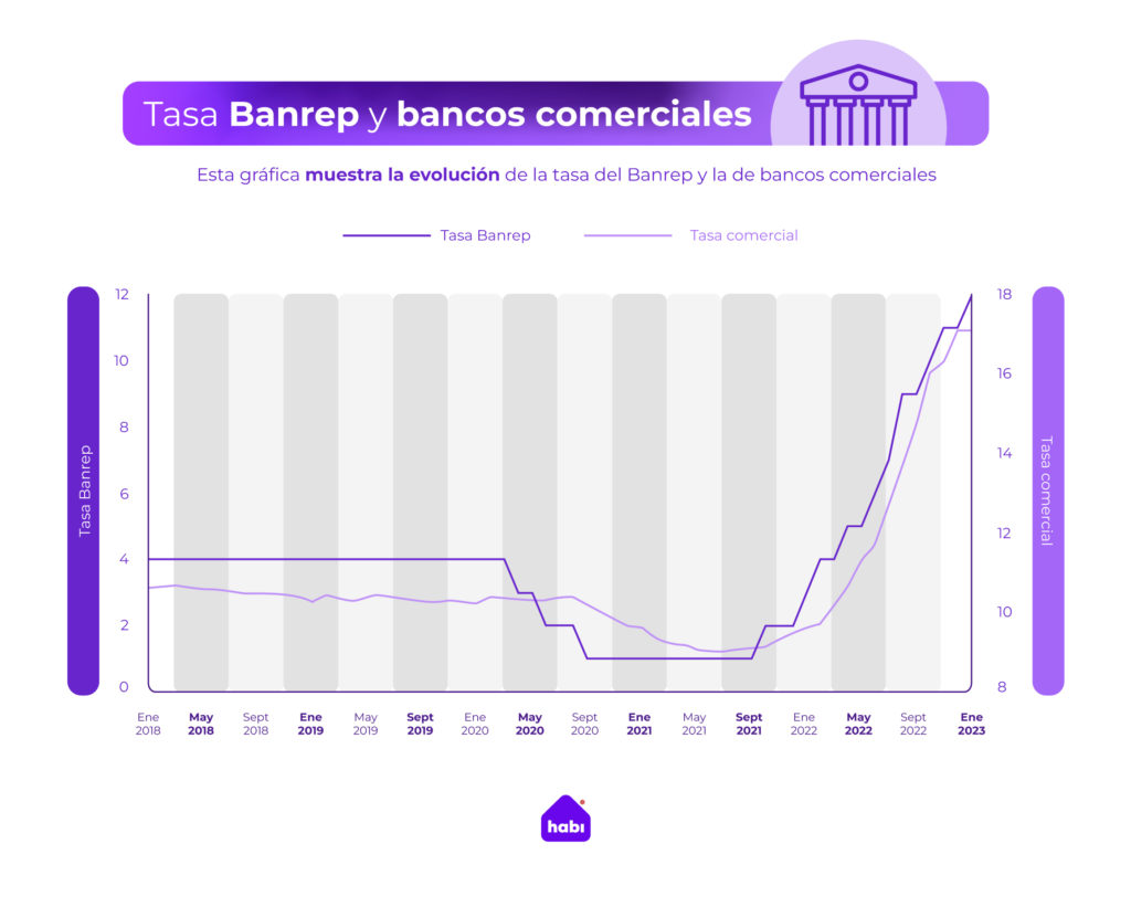 Qué es la recesión y cómo afecta la venta de viviendas - HABI