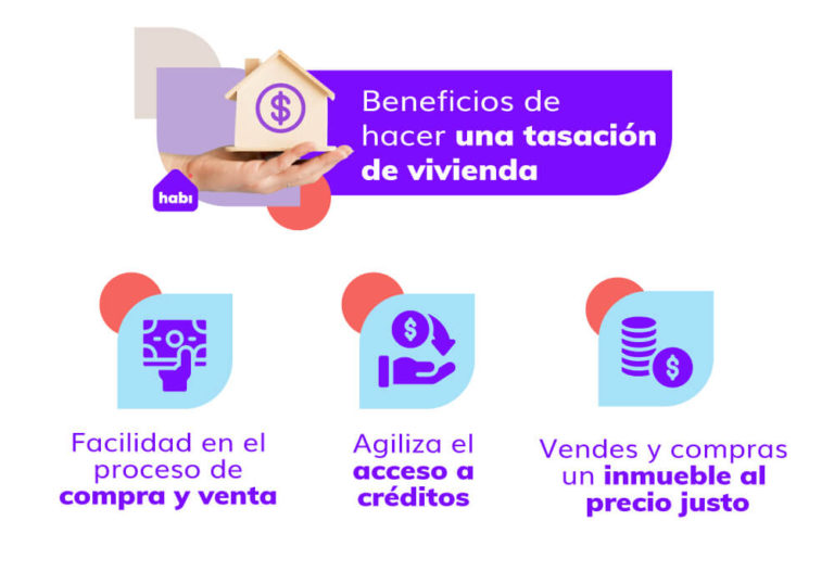 Tasaciones y avalúos o peritajes de vivienda ¿Cuál necesito?